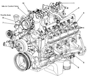 Idle Air Control Valve or IAC Valve Symptoms & Costs To Replace