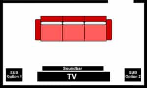 Where Should Subwoofer Be Placed? [3 Tips For Flexibility]